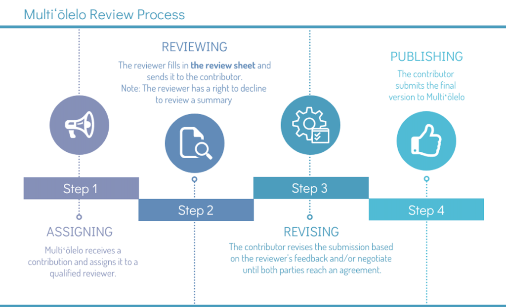 Reviewer – Multiʻōlelo